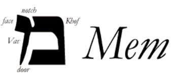 Qual o significado da letra Mem no Hebraico? - EU LI, MAS NÃO VI